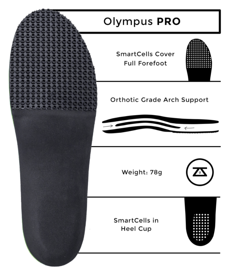 PRO – Pickleball Insider